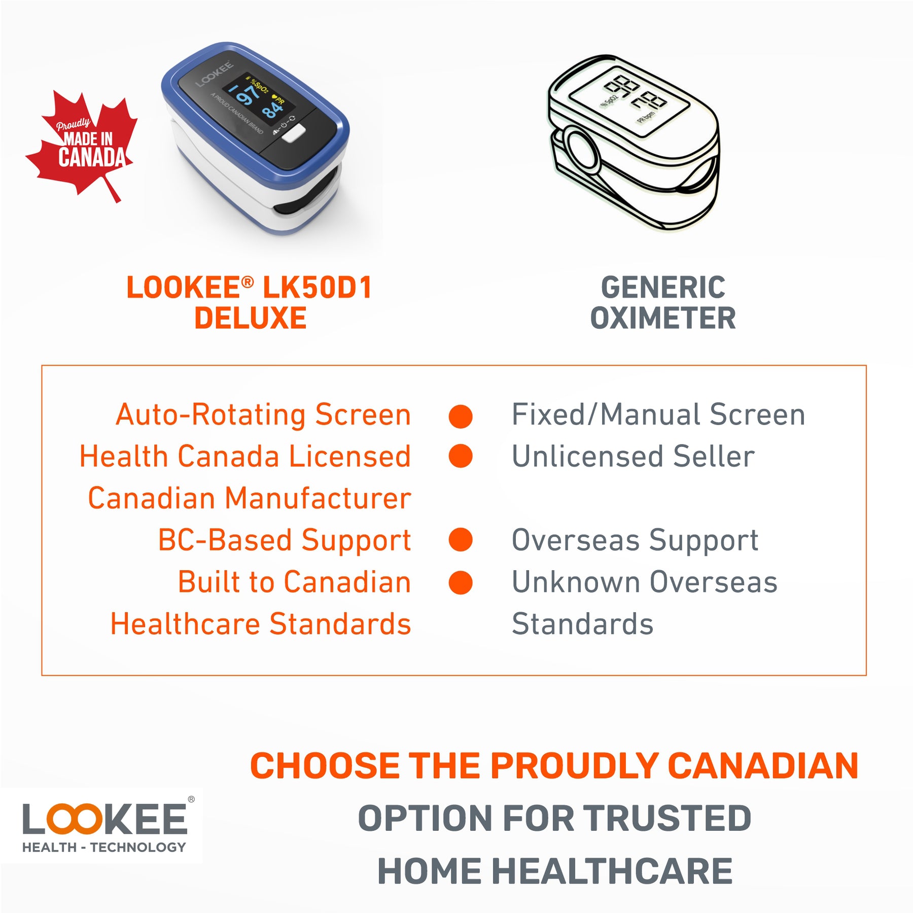 LOOKEE® LK50D1 Deluxe Finger Pulse Oximeter | Blood Oxygen Saturation ...